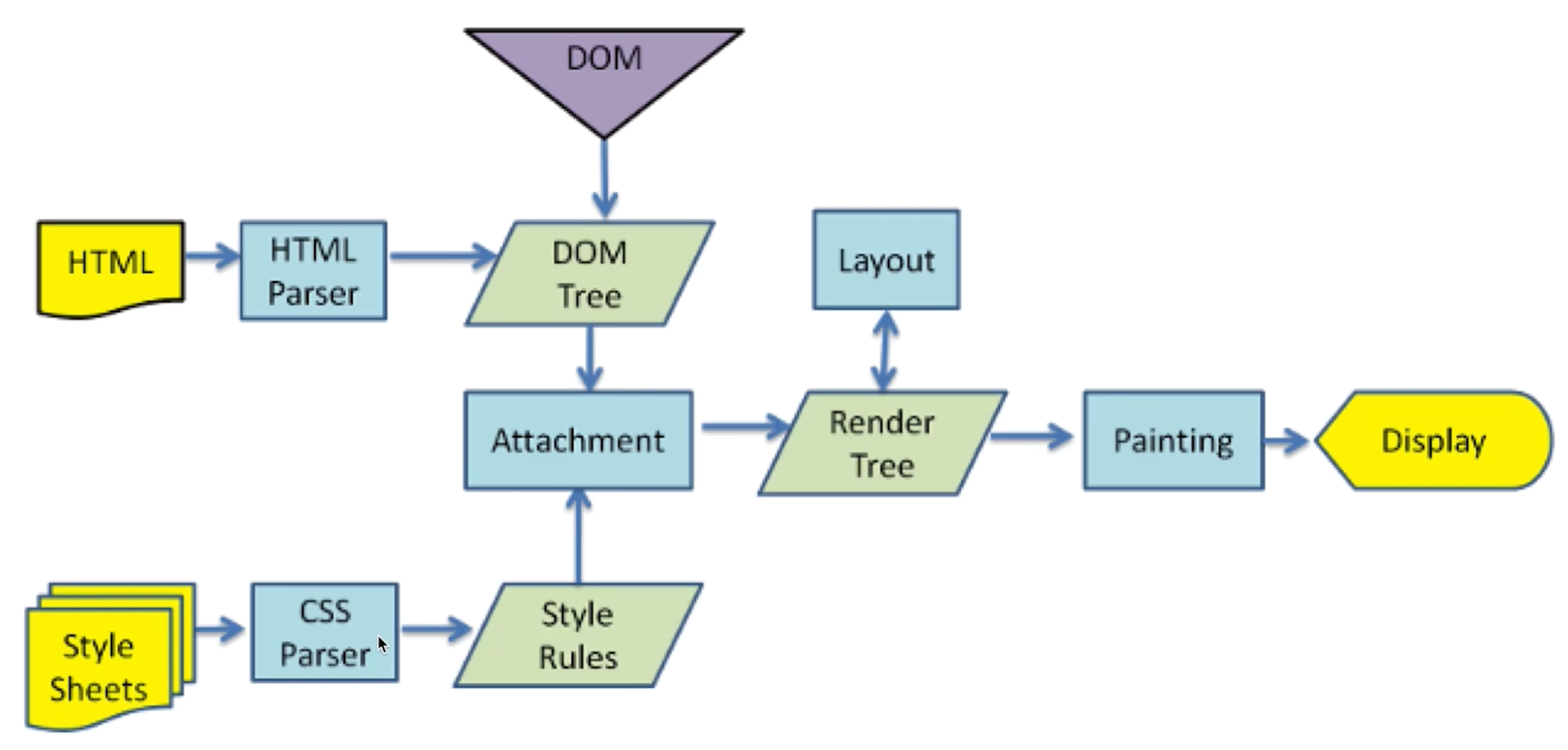 2025前端最新面试题-基础篇html | DaMaiCoding-Note