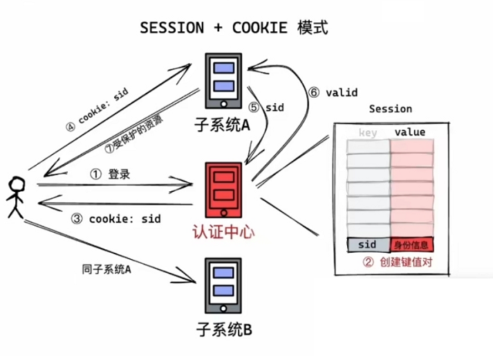 2025 前端最新面试题-项目篇 | DaMaiCoding-Note