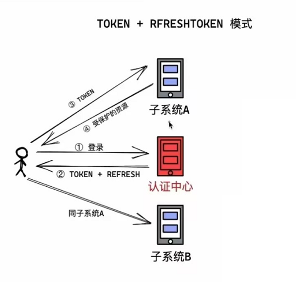 2025 前端最新面试题-项目篇 | DaMaiCoding-Note
