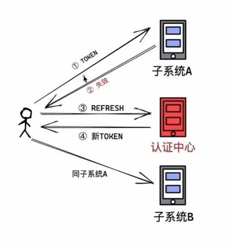 2025 前端最新面试题-项目篇 | DaMaiCoding-Note